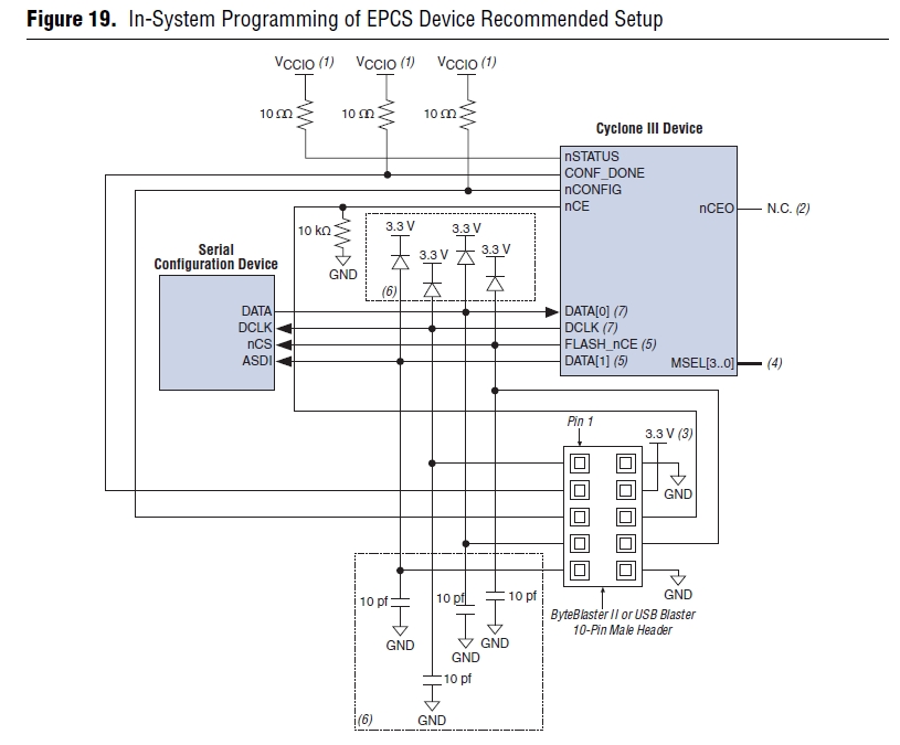 In-System Programming with Cyclone III - Intel Community