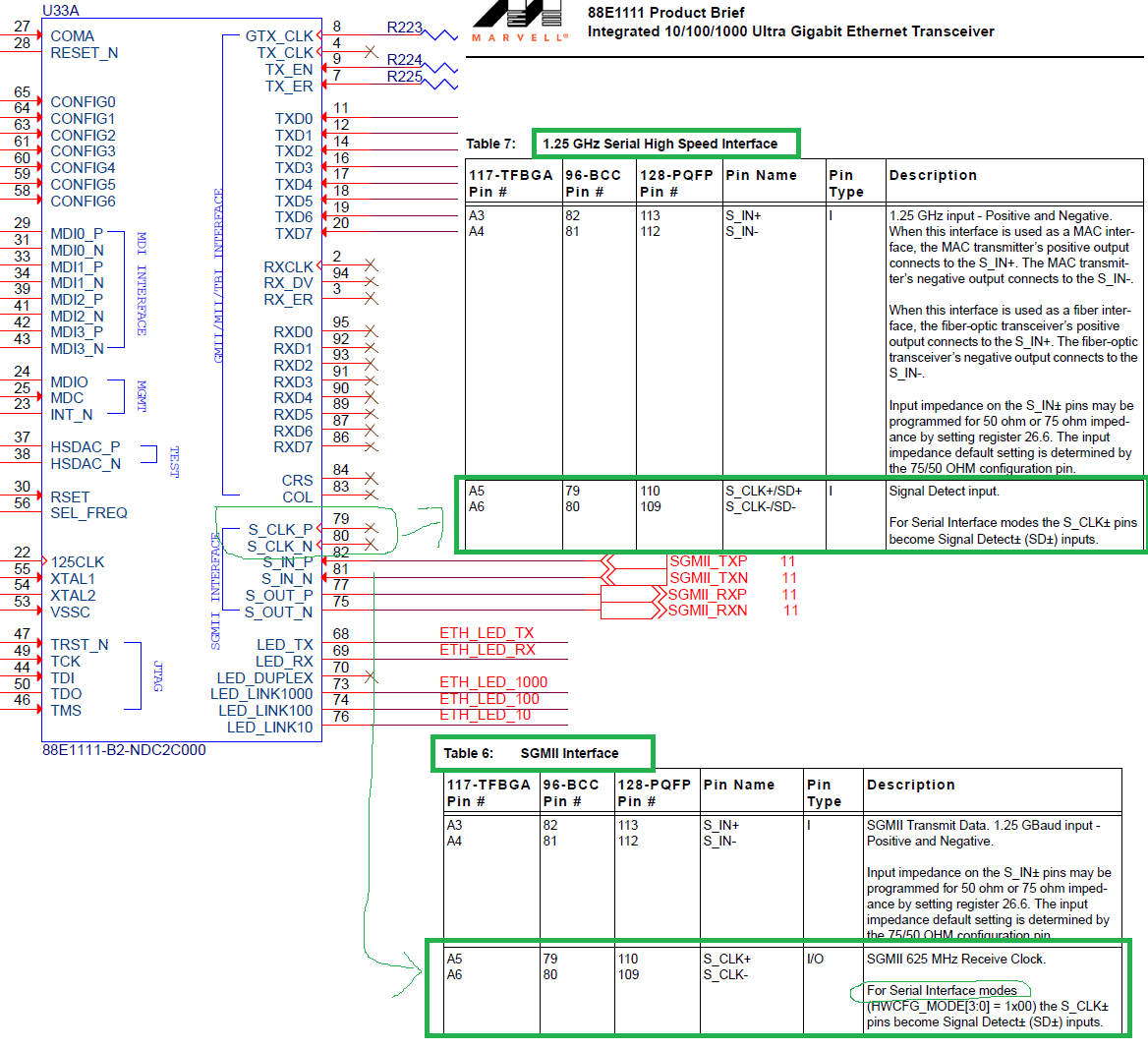 TSE IP - SGMII output clock - Intel Community