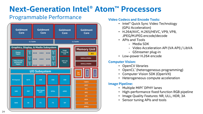 Solved: Memory Bandwidth Monitoring in Atom Processor - Intel Community