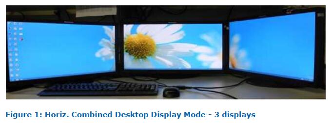 How to collage display programmatically? - Intel Community
