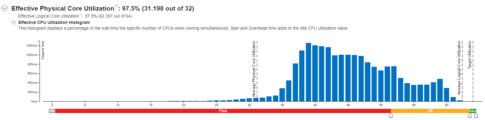 Solved: Effective CPU Utilisation histogram - Intel Community