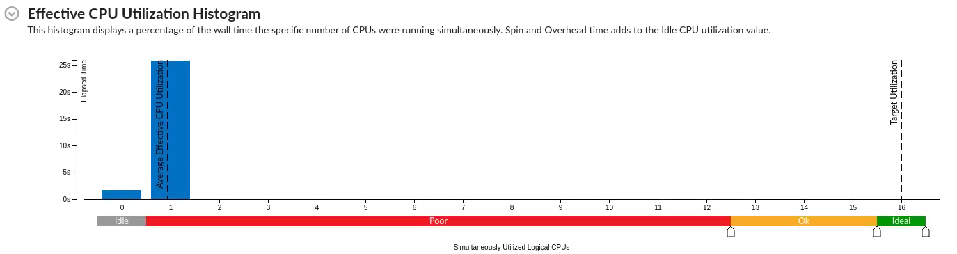 Re: Re:logical CPU count: Doesn't match with what is showed in ...