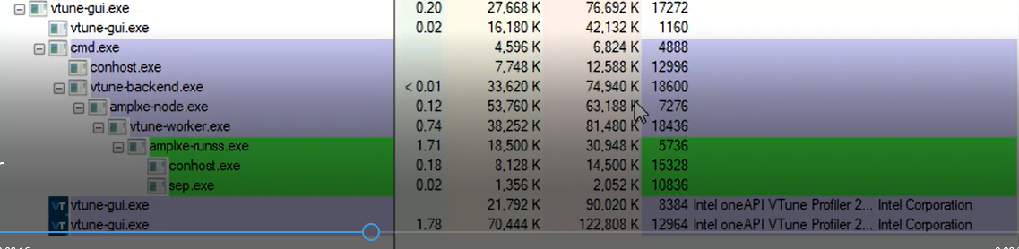 Solved: pmu resource(s) currently being used by another profiling tool ...