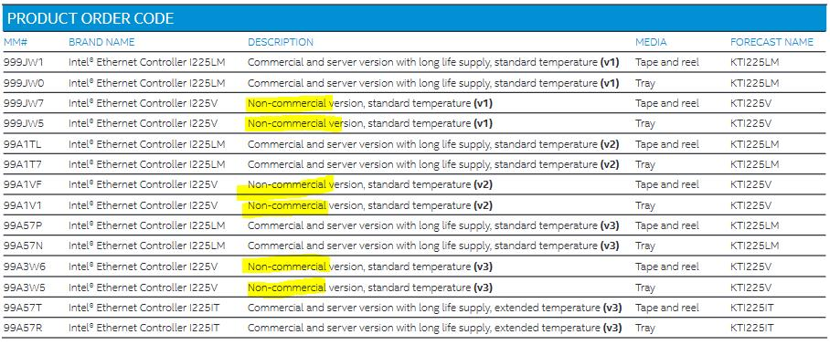 Intel i225 Variants - Intel Community