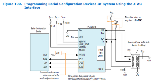 FPGA schematic design - JTAG and EPCQA - Intel Community