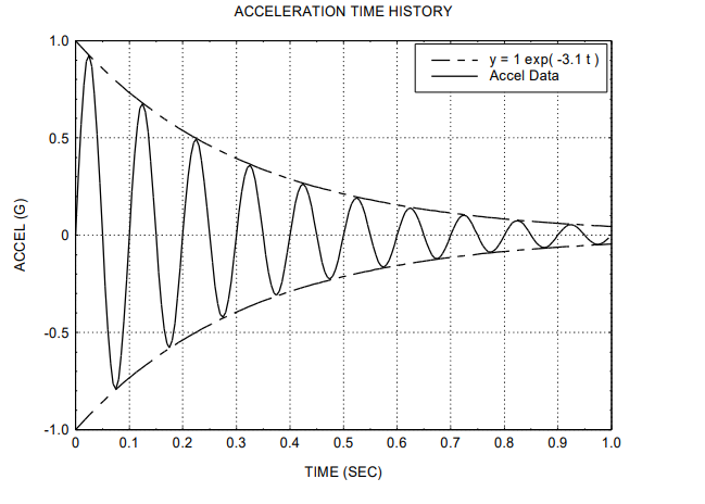 Re: Re:FFT Example Program - Intel Community
