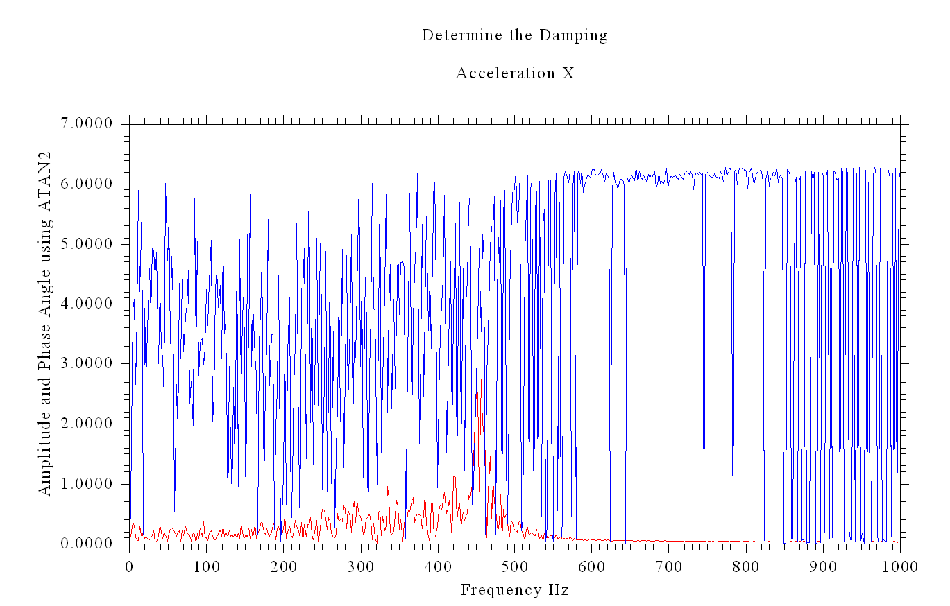 Re: Re:FFT Example Program - Intel Community