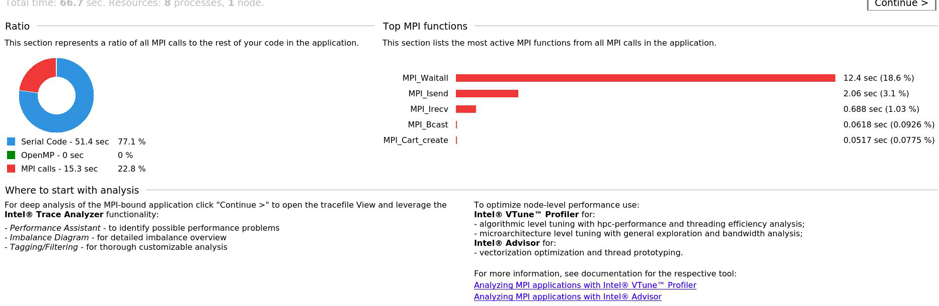 Trace Collector not Capturing OpenMP regions!!! - Intel Community