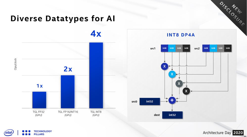 Accelerate Deep Learning Performance with Intel® Xe Graphics and the ...