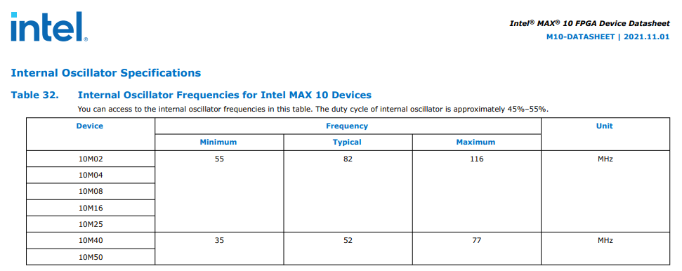 Internal Oscillator Frequencies for Intel MAX 10 Devices - Intel Community