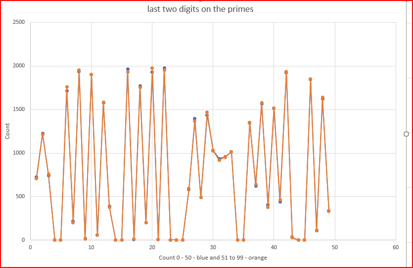 RSA Numbers - Intel Community