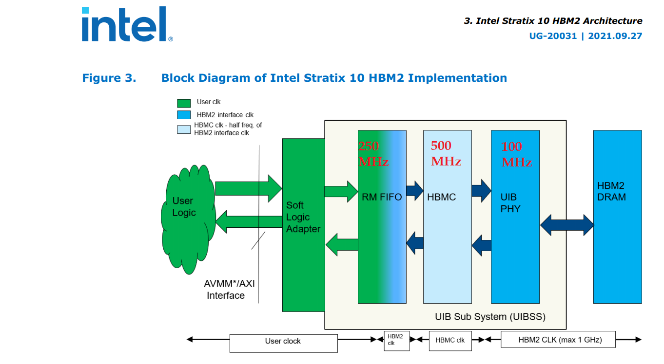 Setup time violation on HBMC clock Domain - Intel Community