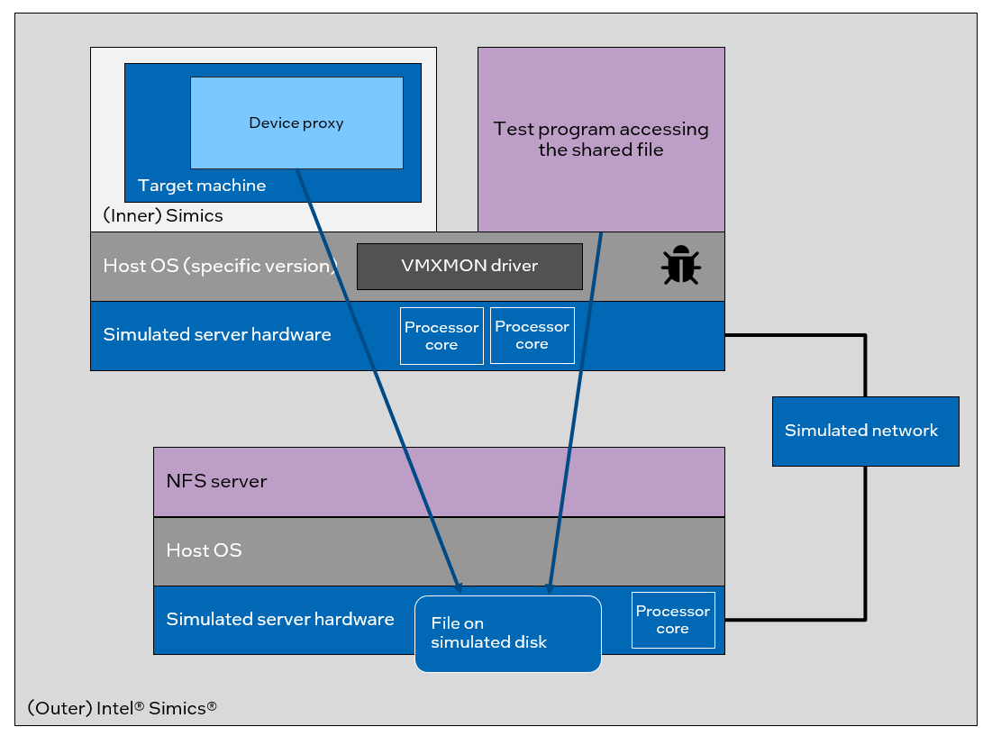 Finding a Kernel Bug by Running Intel® Simics® on Intel Simics - Intel ...