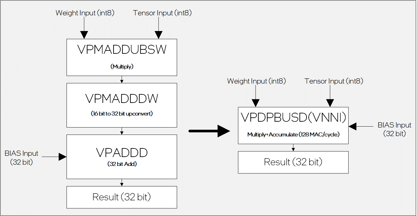 Quantizing ONNX Models using Intel® Neural Compressor - Intel Community