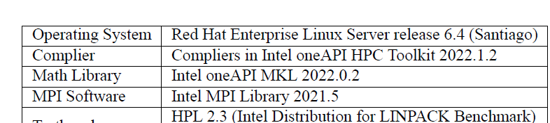 Solved: How to run HPL on one node with 1 process on 1 core? - Intel ...