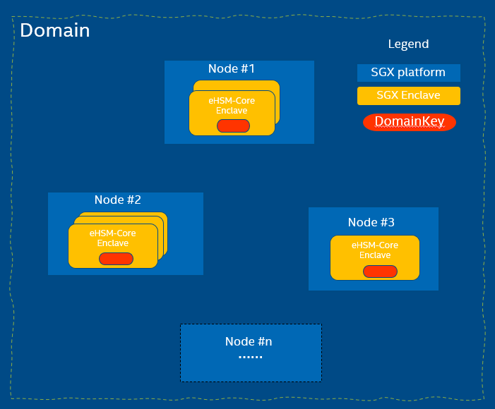 A Key Management System backed with an Intel® SGX based Hardware ... A Key Management System backed with an Intel® SGX based Hardware ...