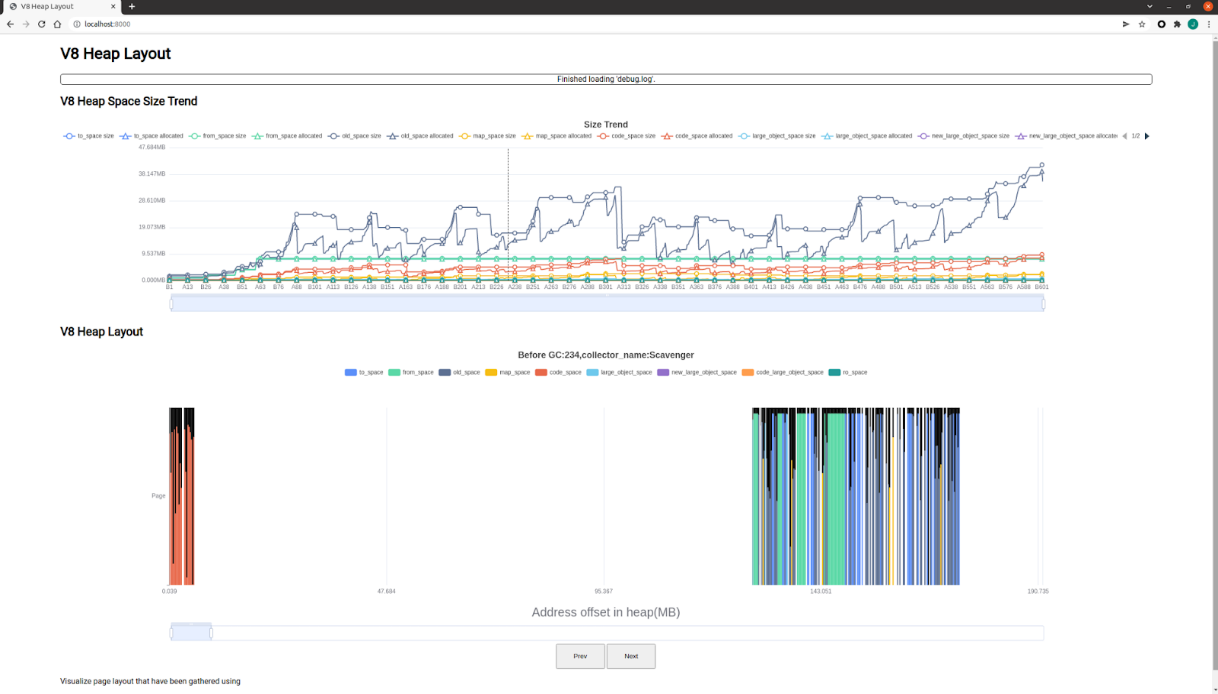 A Journey for Landing The V8 Heap Layout Visualization Tool - Intel ...