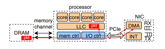 How to expose packet travel path from FPGA to CPU - Intel Community