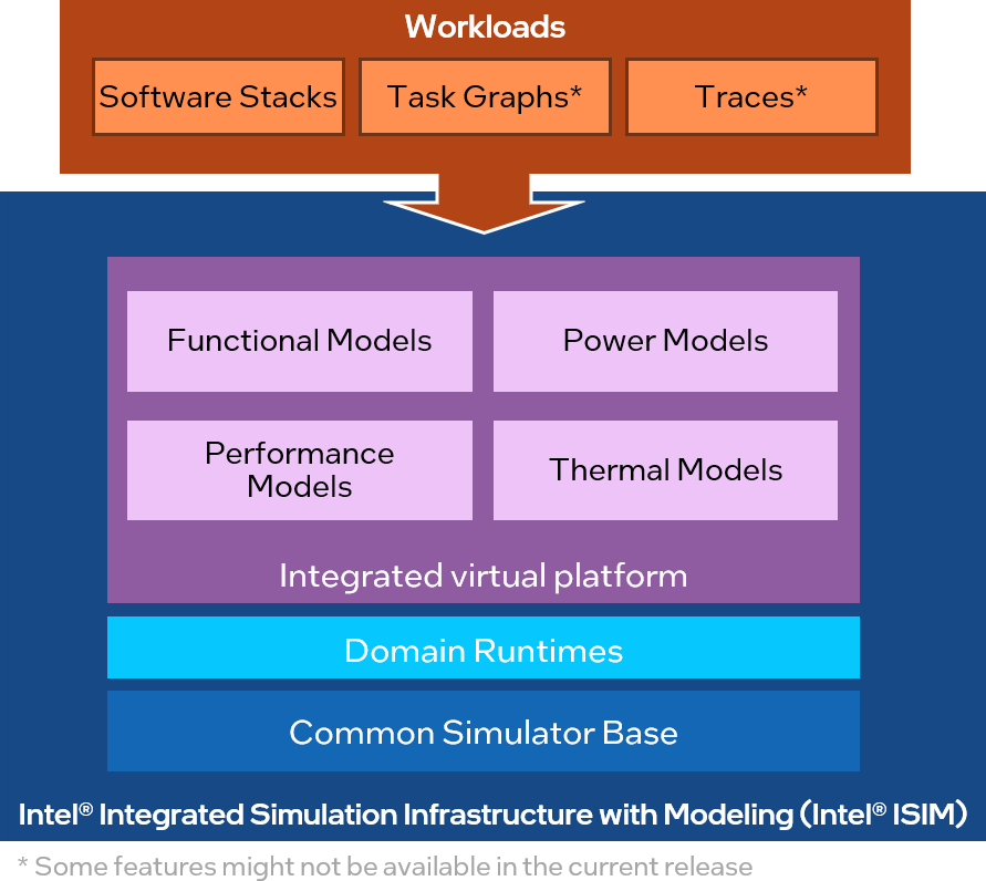 The Public Release of Intel® Simics® (and More) - Intel Community