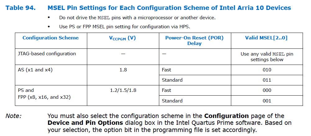 Solved: JIC Programming Error - Silicon ID different from JTAG ID - Intel Community