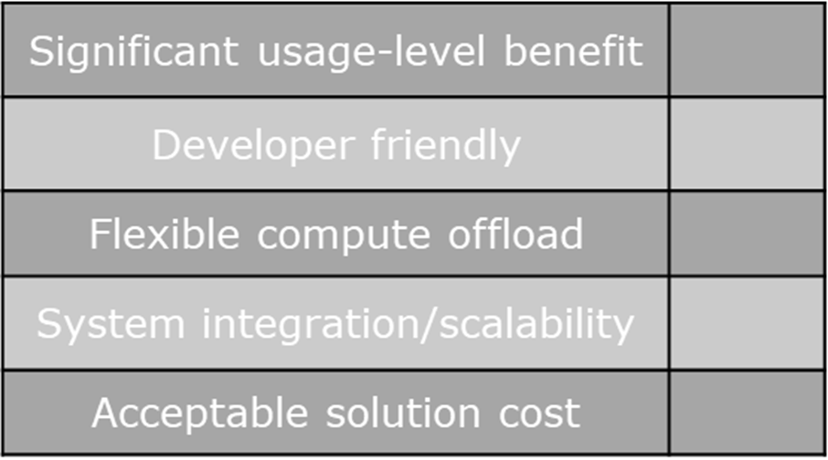 AI Data: Near-Memory Compute for Energy-Efficient Systems