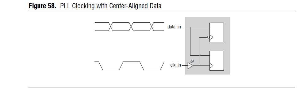 How To Set Timing Constraints For Source Synchronous Inputs Intel