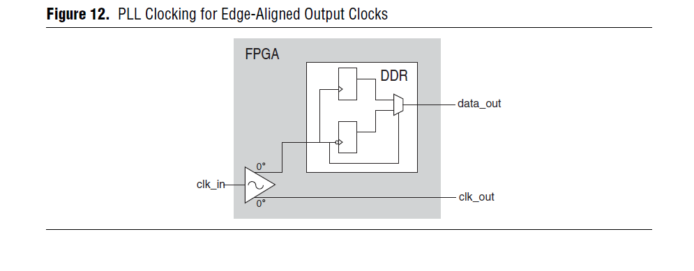how to set timing constraints for source synchronous inputs - Intel ...