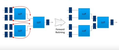 bypassed ALM register - Intel Community