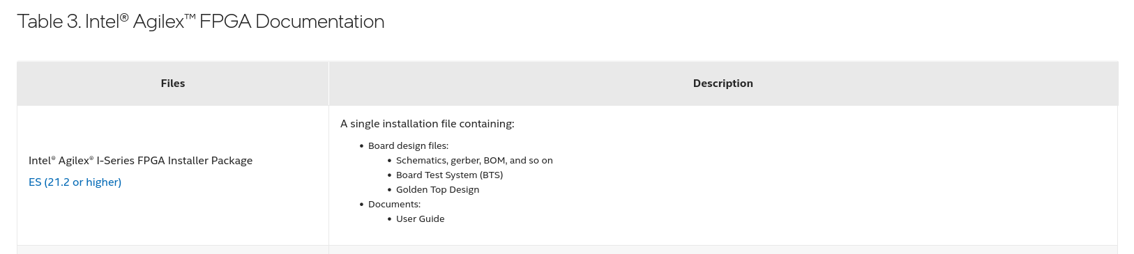 Solved: Agilex I-series devkit: examples not working... - Intel Community