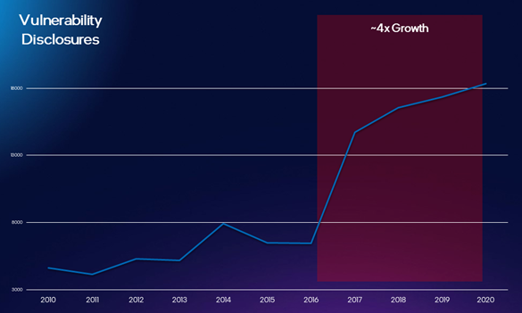 Supply Chain Security is Evolving into a Platform with Digital DNA