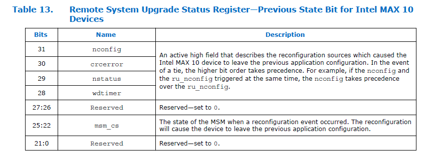 Max10 RSU post config status - Intel Community