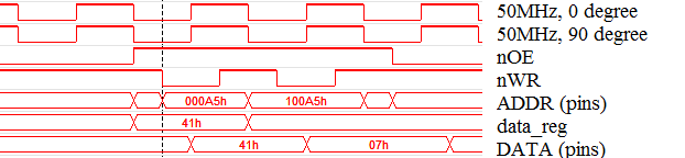 SDC constrains for async static RAM - Intel Community
