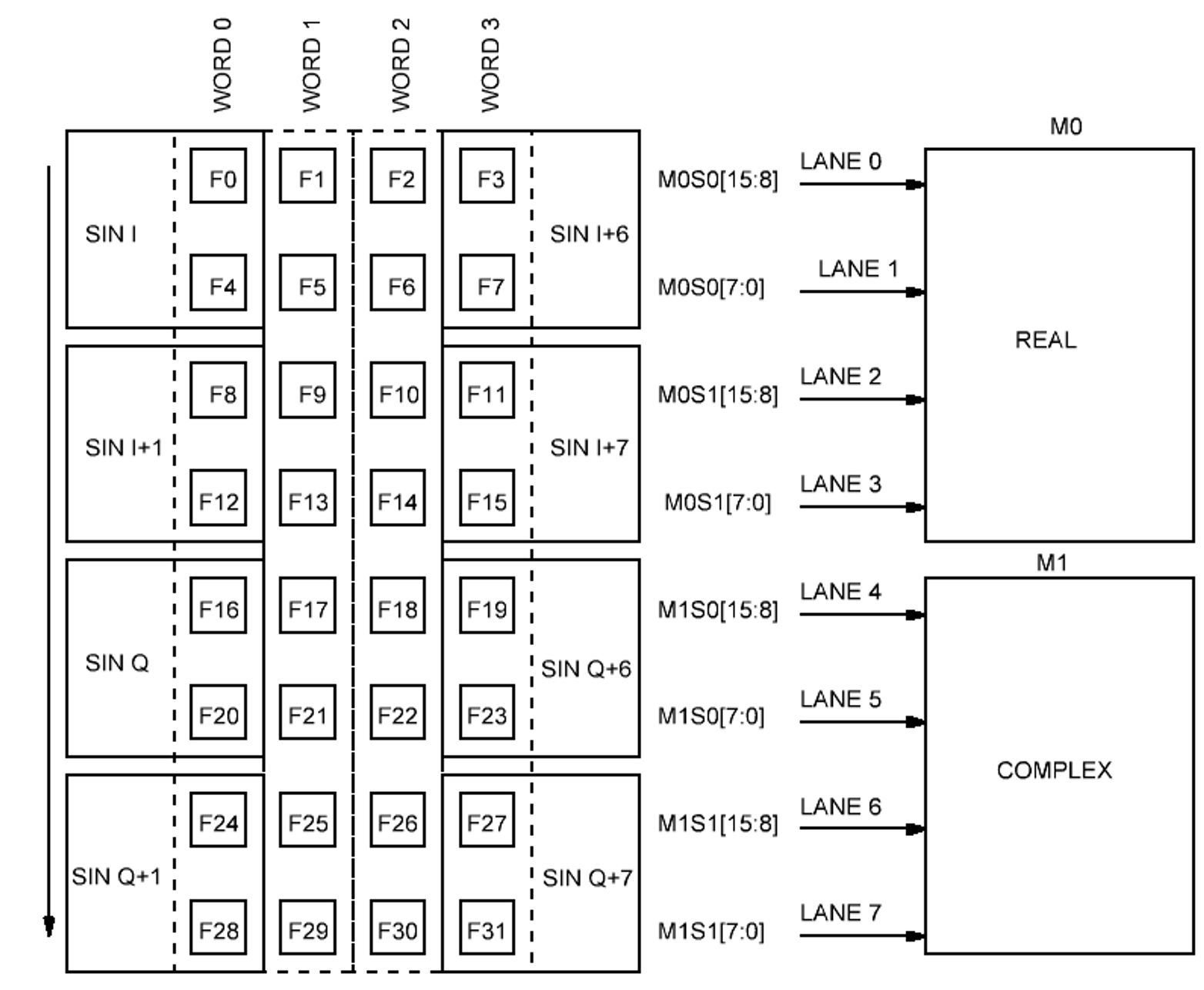 Re: What is the format of A10 and jesd204b data? data mapping - Intel ...