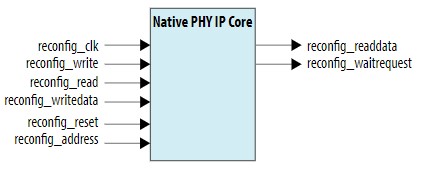Stratix 10 Transceiver Toolkit User Defined Test Pattern - Intel ...