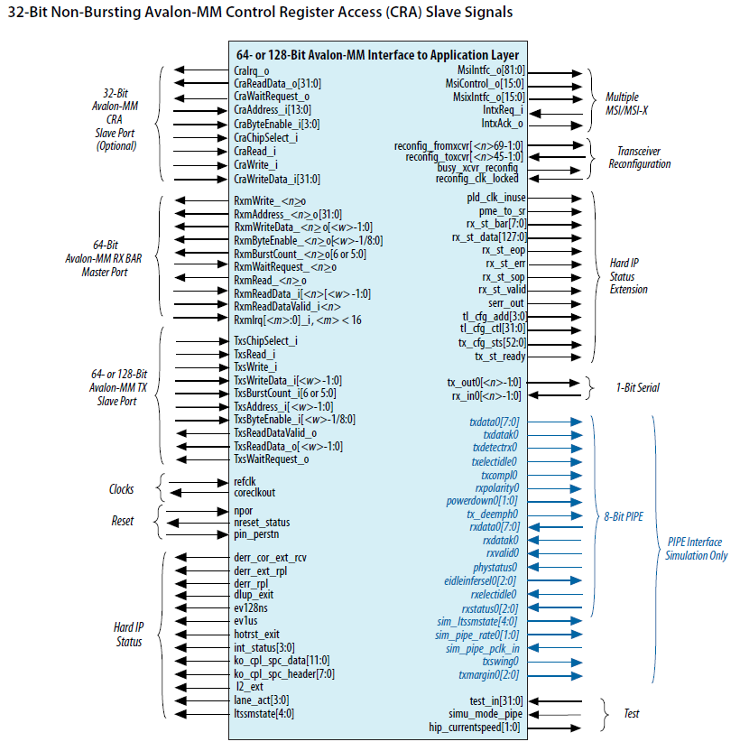 Presentation of the Avalon-MM CV HIP for PCIe? - Intel Community