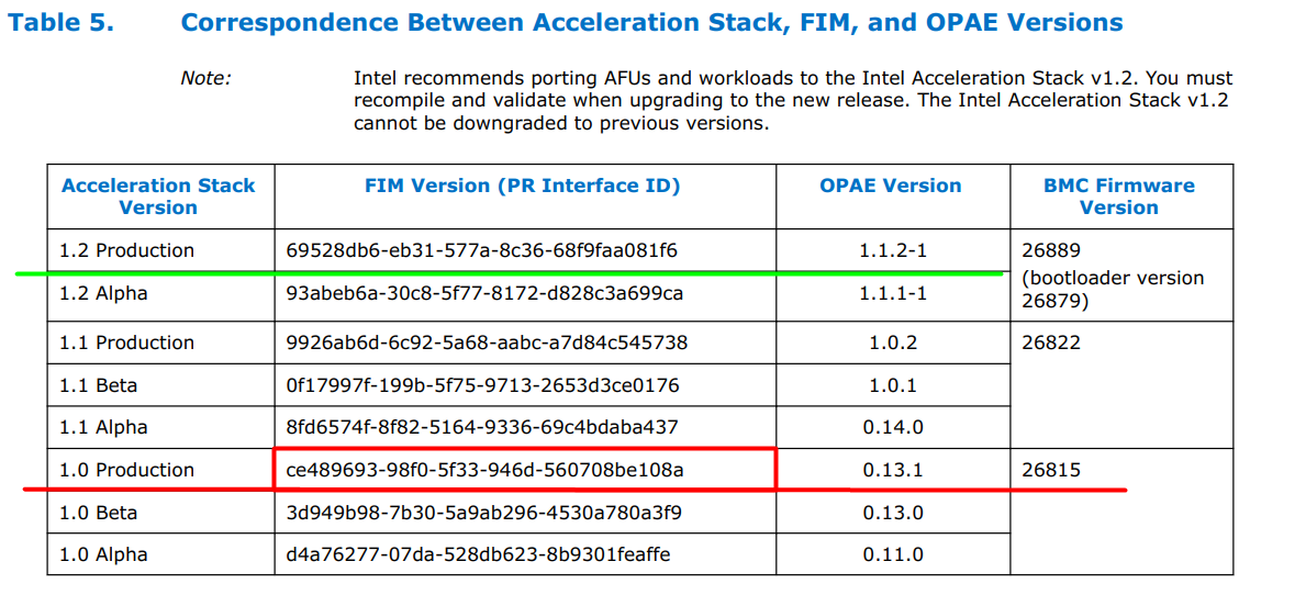 can arria-10-gx run on aarch64 nvidia jetson? - Intel Community