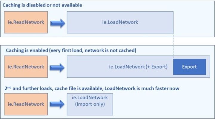 Openvino™ Execution Provider Model Caching Better First Inference