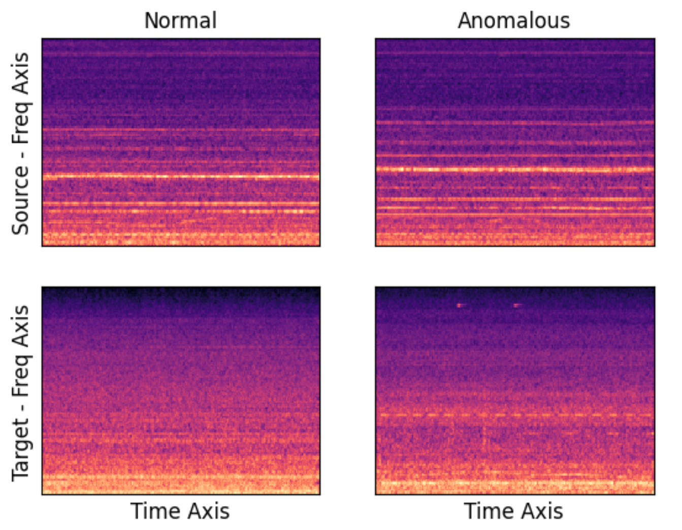 Intel® Labs Uses AI and Audio Anomaly Detection to Prevent ...