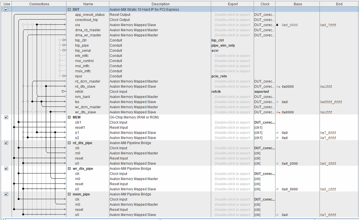 Stratix 10 PCI Express Avalon®-MM DMA Reference Design. Interrupt ...