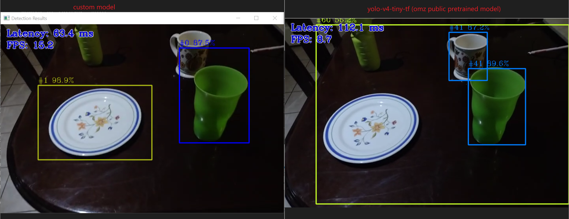 Messed up multiple object detections all over the image - Intel Community