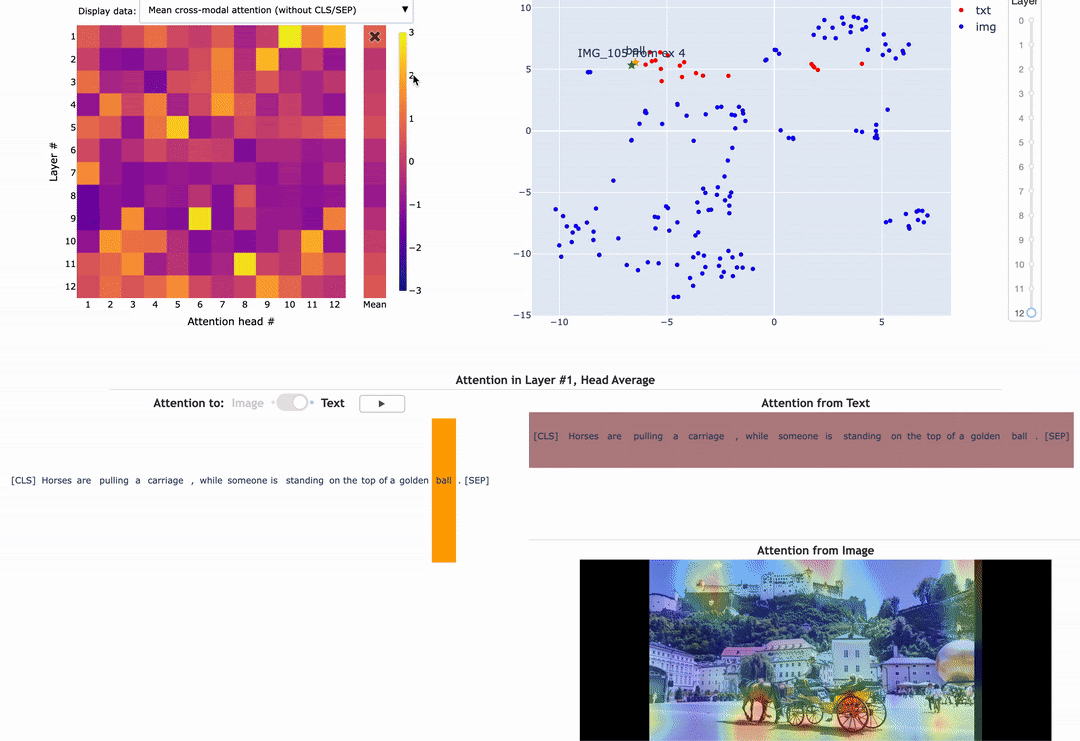 VL-InterpreT: An Interactive Visualization Tool for Interpreting Vision ...