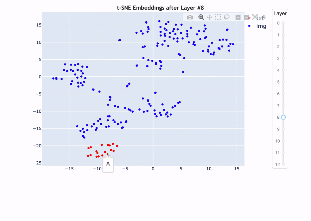 VL-InterpreT: An Interactive Visualization Tool for Interpreting Vision ...