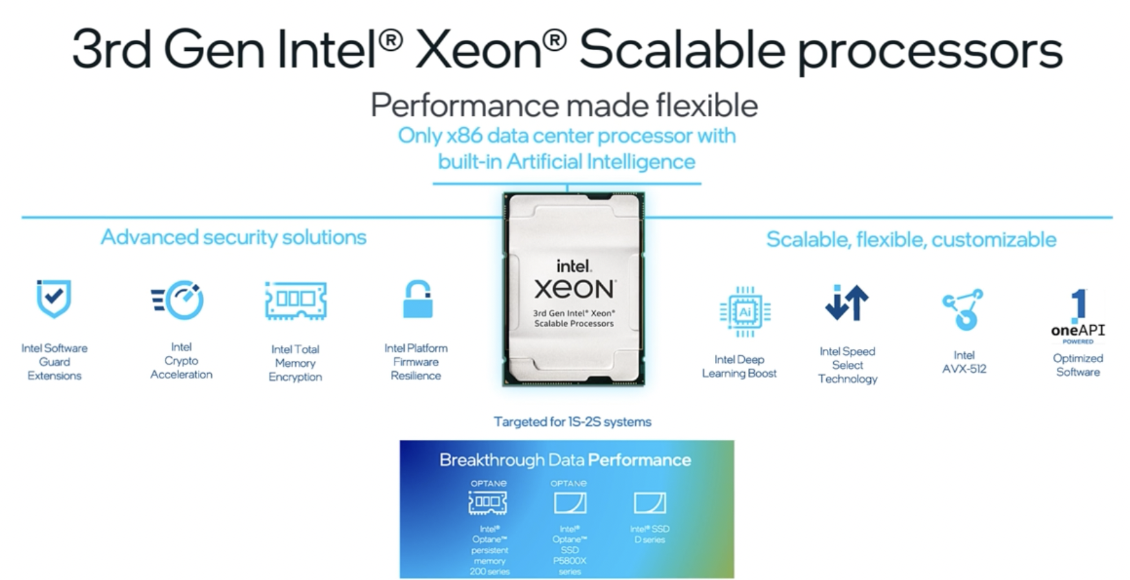 Leveraging Amazon Eks Anywhere With Intel Optimized Instances For Machine Learning In Hybrid 