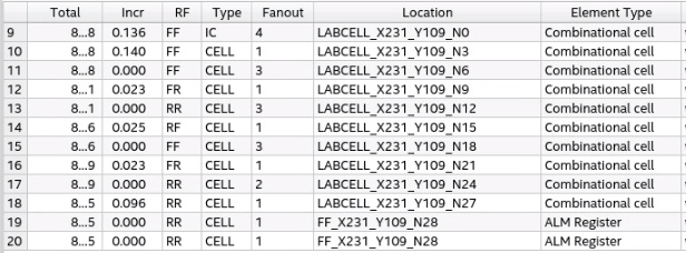How to count levels of logic in timing paths? - Intel Community