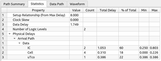 How to count levels of logic in timing paths? - Intel Community