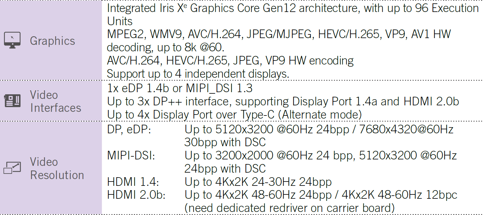 HDMI-Resync fails @ 10 bpc/12 bpc on NUC11TNKv7 (Tiger Lake-UP3 - GT2 ...