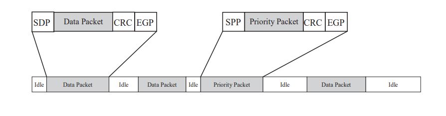 SerialLite 2 symbols - Intel Community