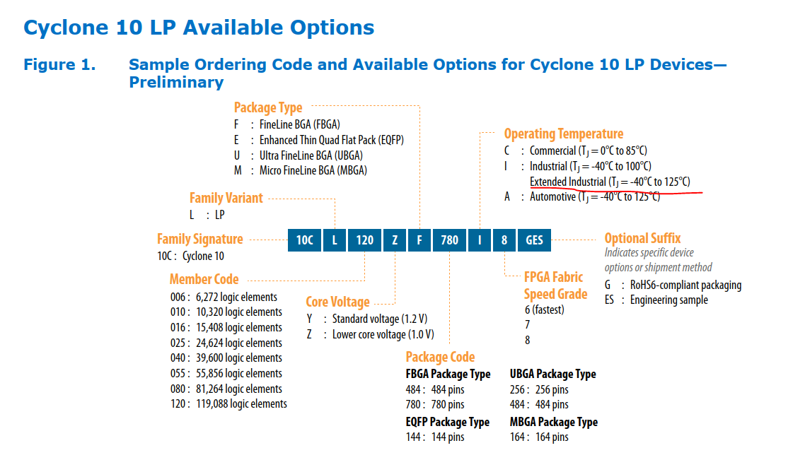 Cyclone10LP extended temperature support - Intel Community