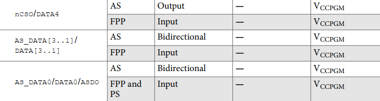 Cyclone V dedicated flash pins with generic serial flash interface - Intel Community