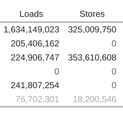 Intel VTune - Estimate data offload to GPU - Intel Community